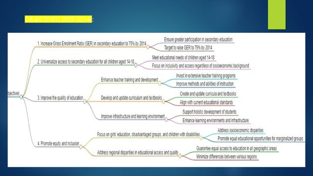 Rashtriya Madhyamik Shiksha Abhi(RMSAyan | PPT
