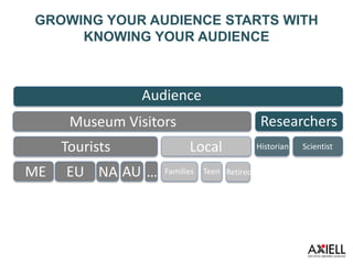 Raising The Profile Of Your Museum & Growing Your Audience | PPTX
