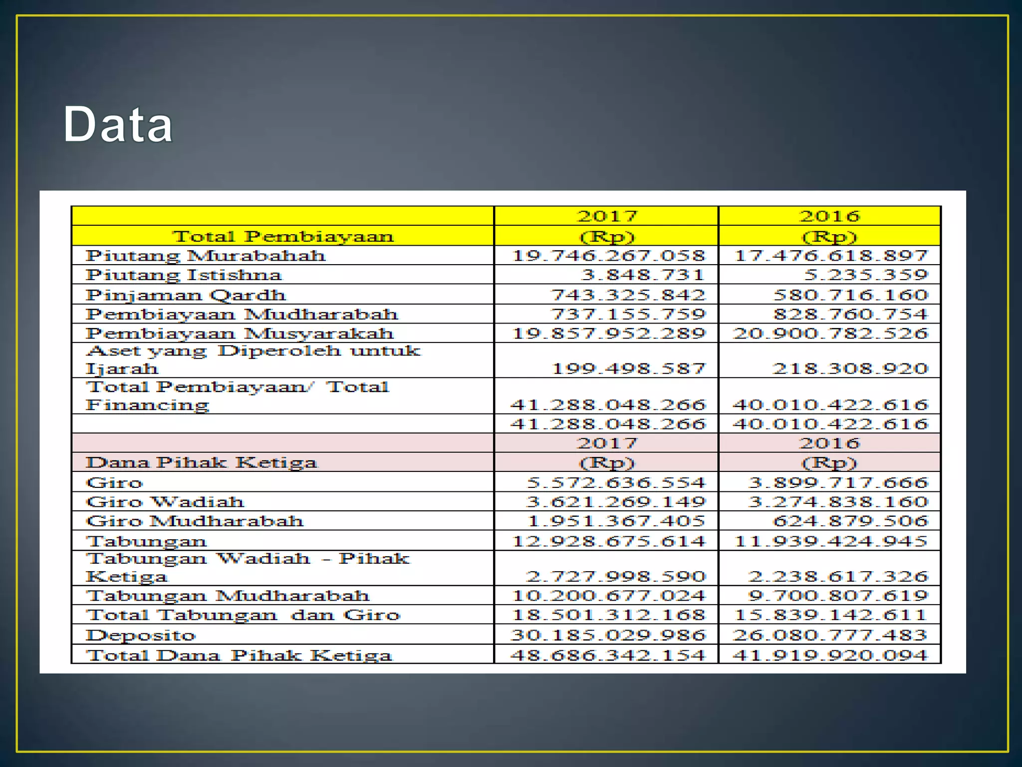 Rasio - Rasio Keuangan Beserta Contoh Perhitungan. | PPT