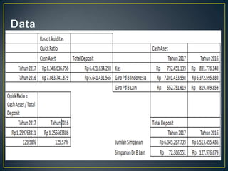 Rasio - Rasio Keuangan Beserta Contoh Perhitungan. | PPT