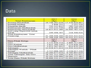 Rasio - Rasio Keuangan Beserta Contoh Perhitungan. | PPT