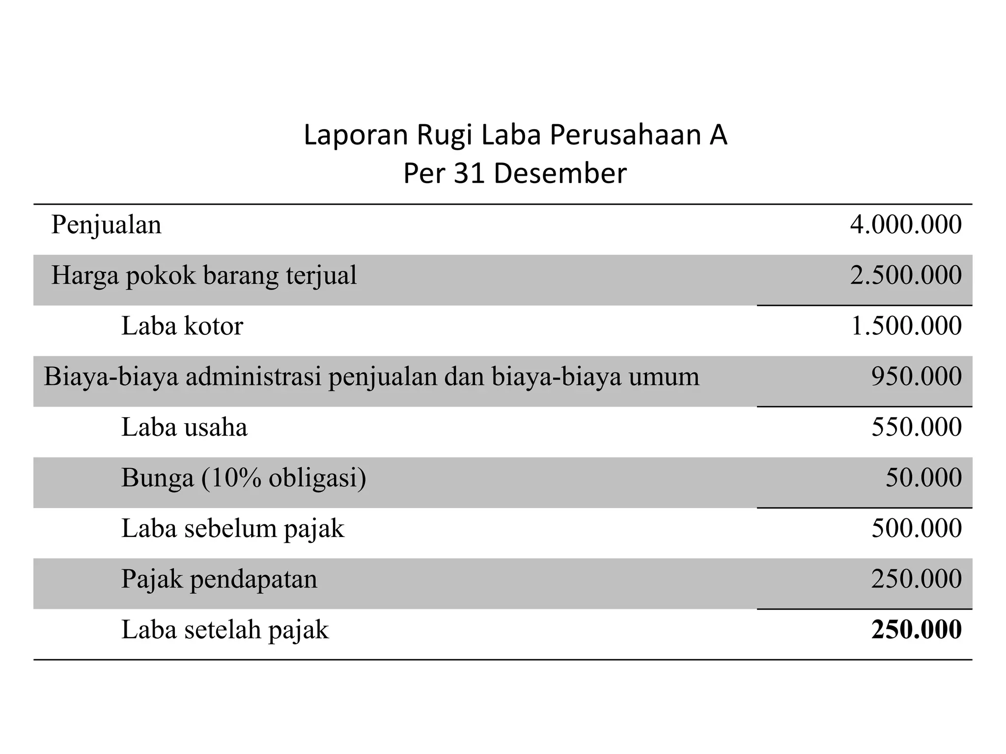 RASIO_AKTIVITAS_.ppt, perputaran utang,Perputaran persediaan | PPT