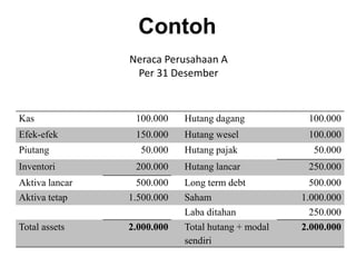 RASIO_AKTIVITAS_.ppt, perputaran utang,Perputaran persediaan | PPT