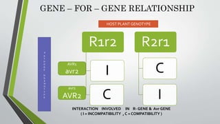 Resistance mechanism In Plants - R GENE | PPTX