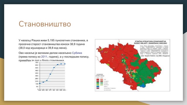 Raska moj grad | PPTX