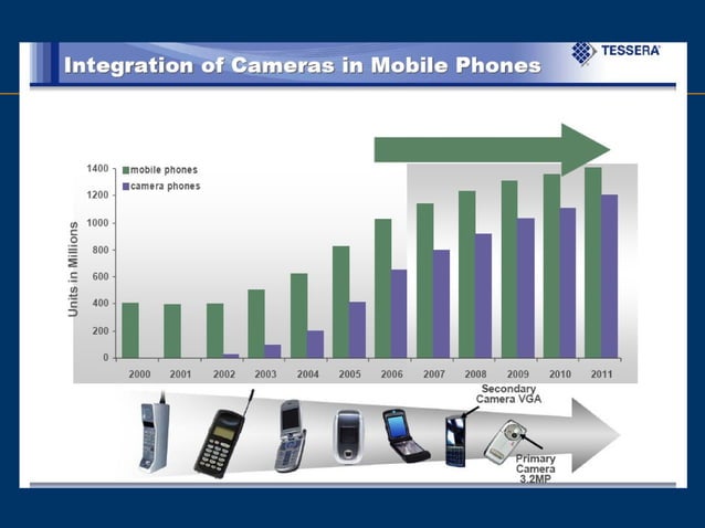 Raskar Emtech2010 Mar Final | PPT