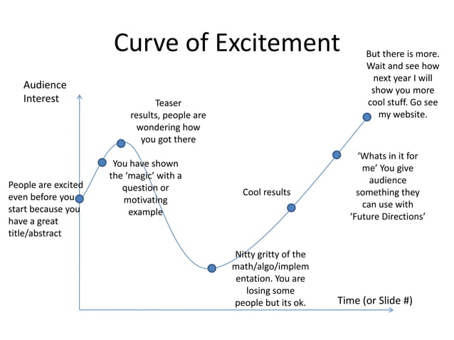 How to give a talk, Control the curve of excitement and get rid of the ...