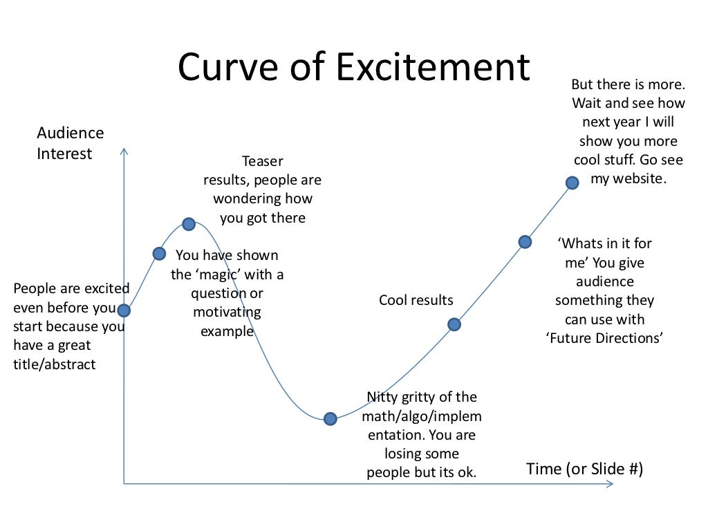How to give a talk, Control the curve of excitement and get rid of th…