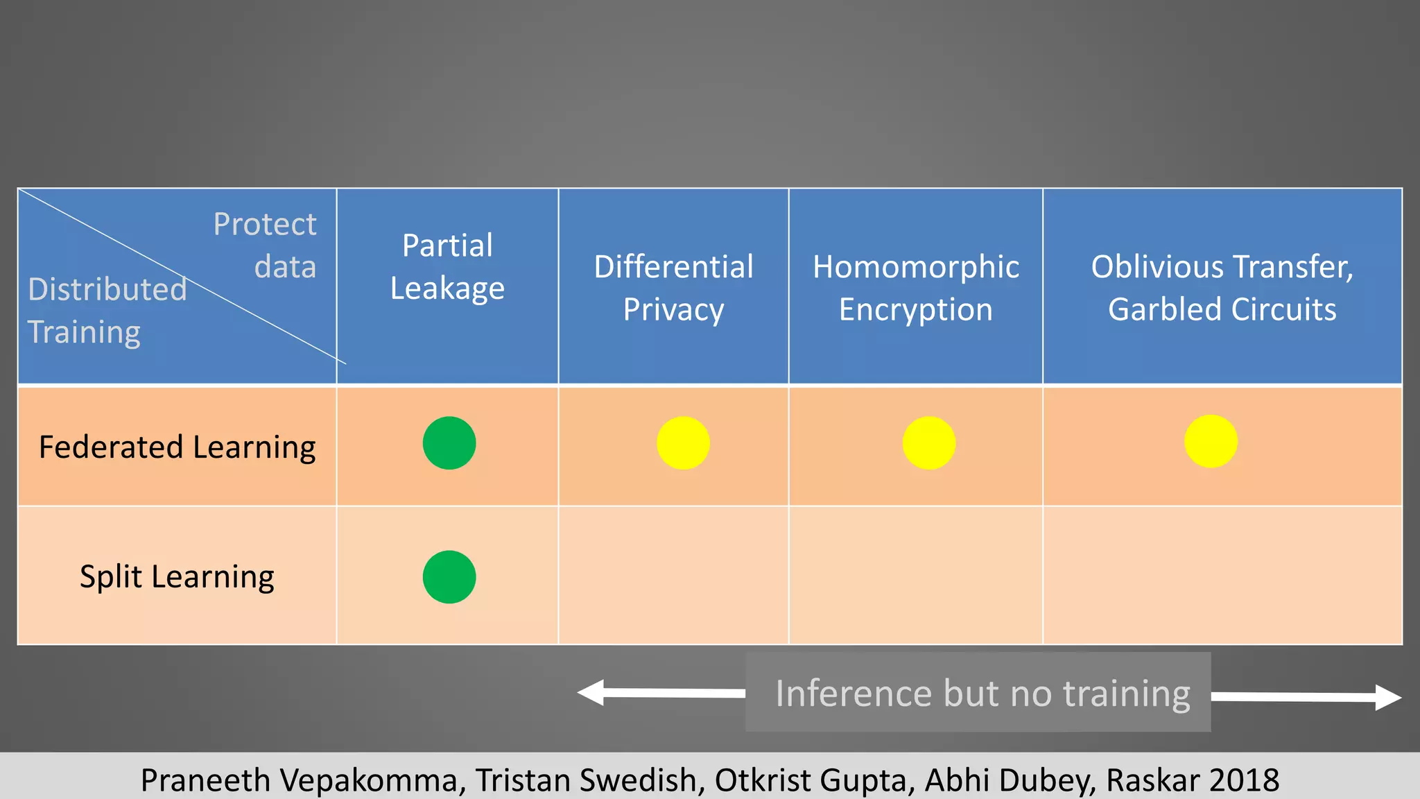 Split Learning versus Federated Learning for Data Transparent ML, Camera Culture Group, MIT ...