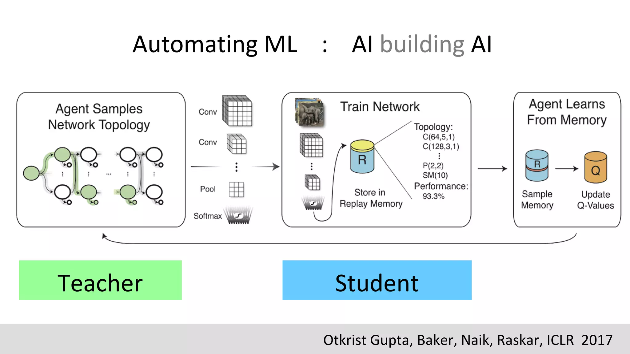 Split Learning versus Federated Learning for Data Transparent ML, Camera Culture Group, MIT ...