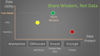 Split Learning versus Federated Learning for Data Transparent ML ...