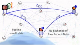 Split Learning versus Federated Learning for Data Transparent ML ...
