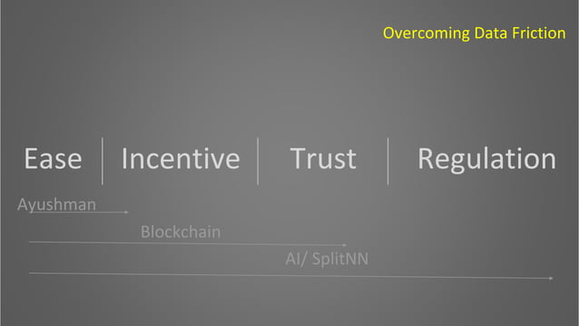 Split Learning versus Federated Learning for Data Transparent ML ...