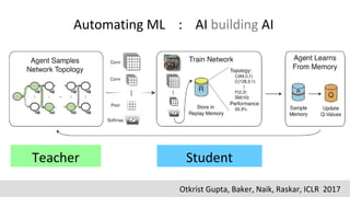 Split Learning versus Federated Learning for Data Transparent ML ...