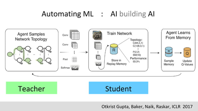 Split Learning versus Federated Learning for Data Transparent ML, Camera Culture Group, MIT ...