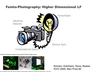 Looking Around Corners using Femto-Photography and Transient Imaging | PPT