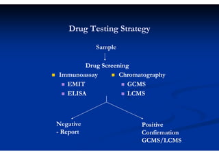 Drug Control in Racing (and other equine sports) | PDF