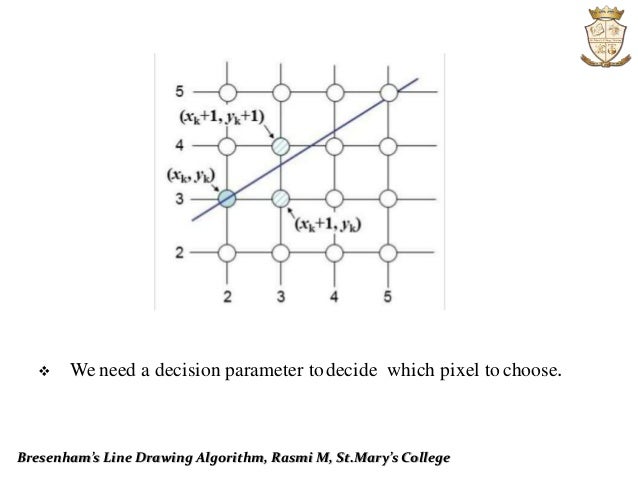 Bresenhams Line Drawing Algorithm 