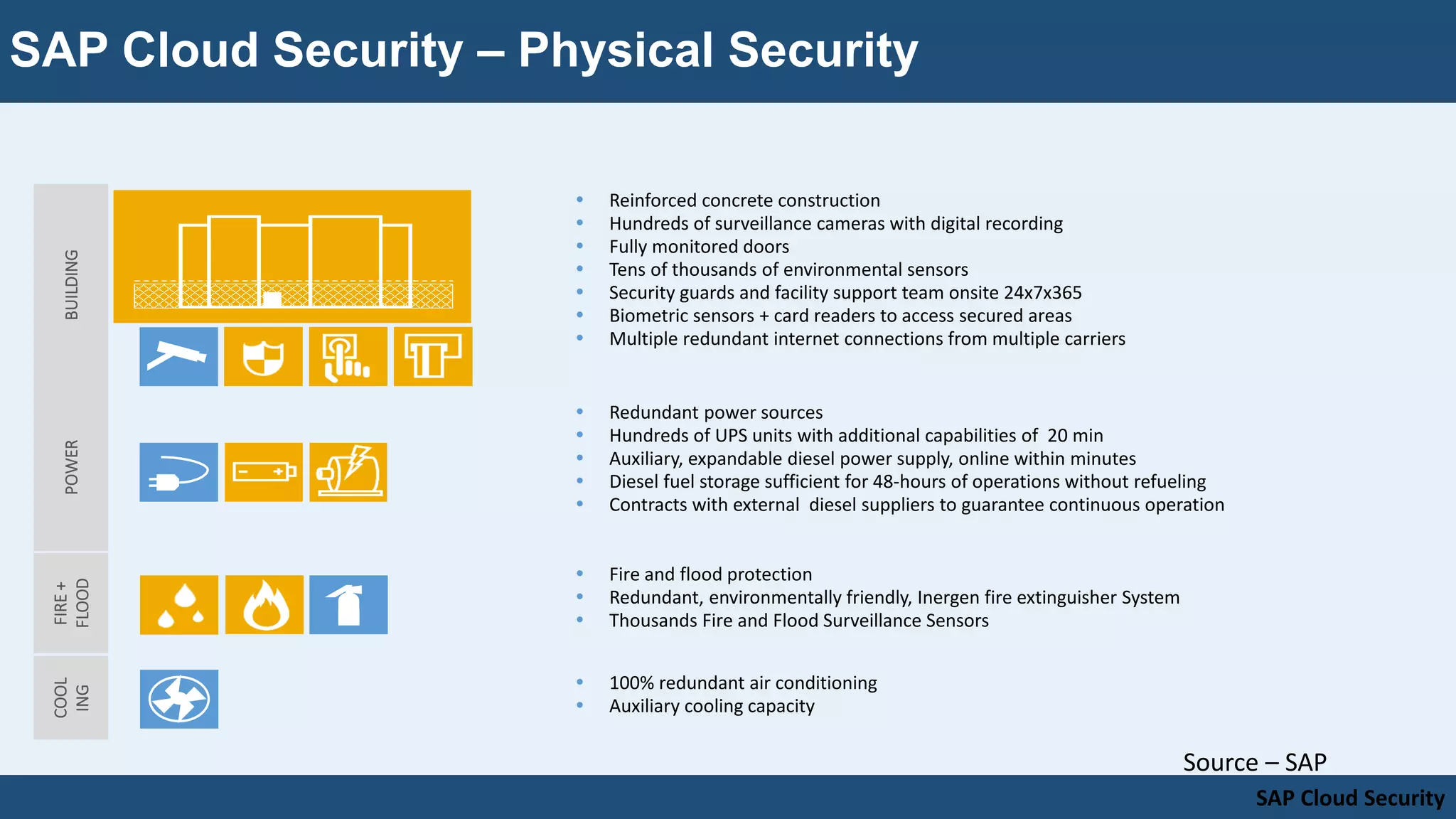 SAP Cloud security overview 2.0 | PDF
