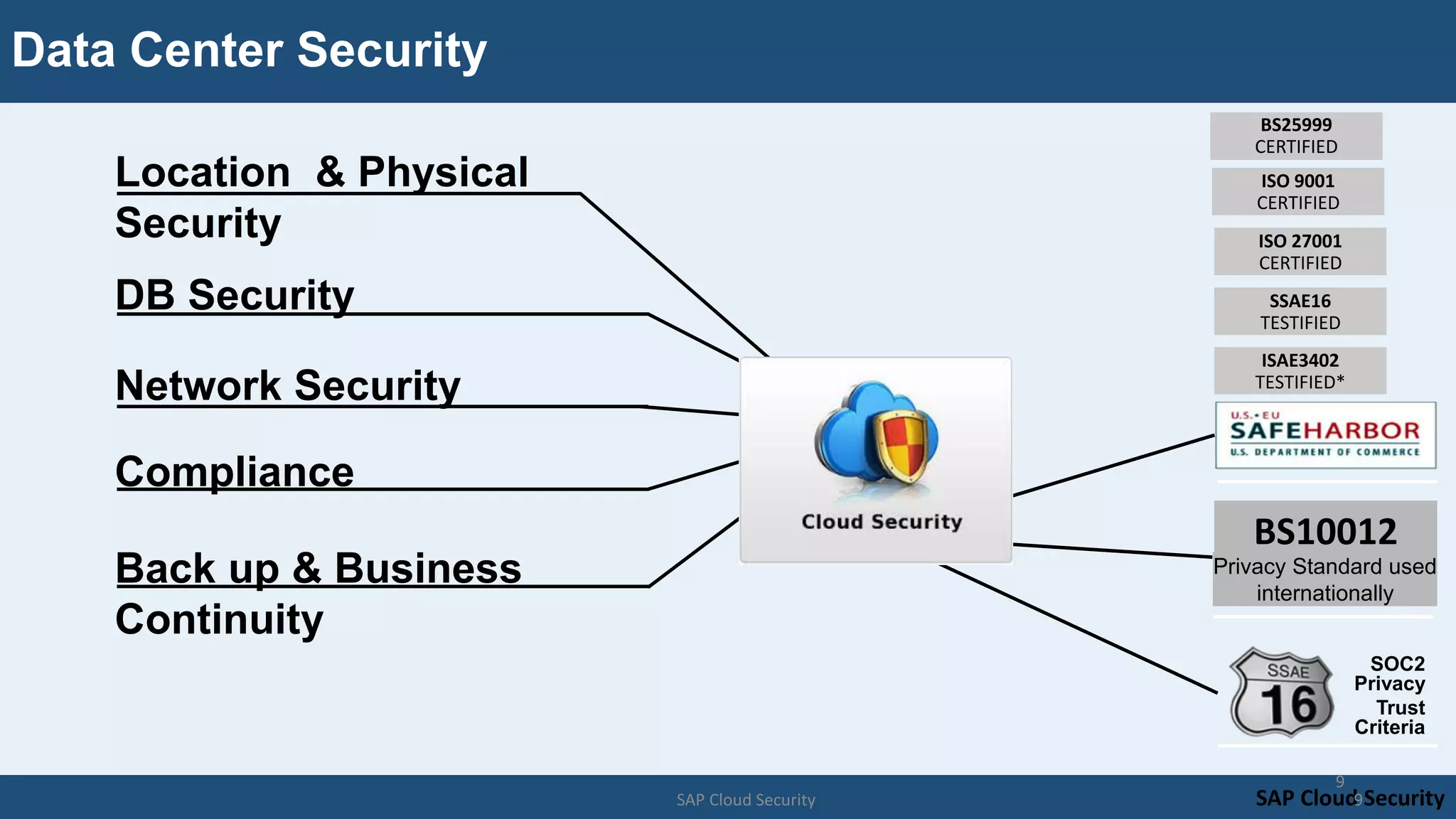 SAP Cloud security overview 2.0 | PDF