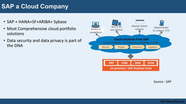 SAP Cloud security overview 2.0 | PDF