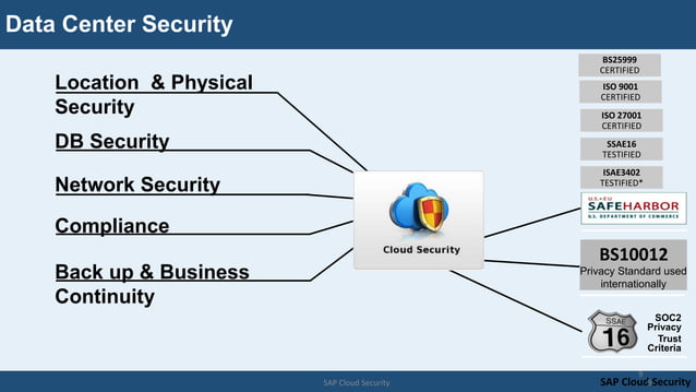 SAP Cloud security overview 2.0 | PDF