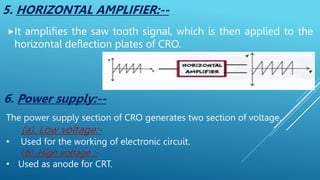 Rasmita chhatoi presentation.pptx