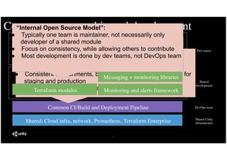 Large Scale Cloud Infrastructure Using Shared Components | PPT