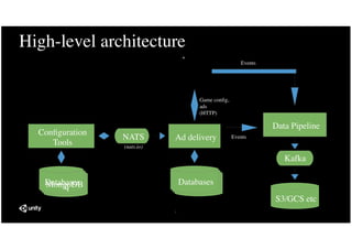 Large Scale Cloud Infrastructure Using Shared Components | PPT