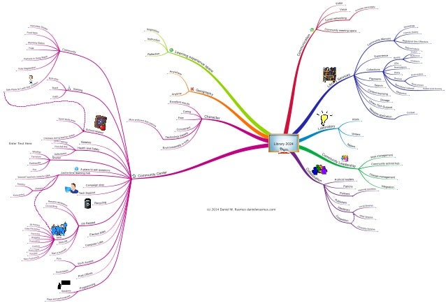 library-mind-map-2024