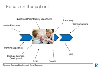 Rasmuson, Anna - The Lean journey at Karolinska University Hospital ...