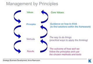 Rasmuson, Anna - The Lean journey at Karolinska University Hospital ...