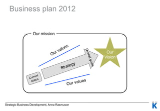 Rasmuson, Anna - The Lean journey at Karolinska University Hospital ...