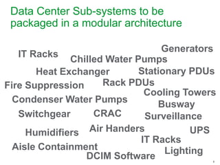 A New Language for Specifying Modular Data Centers | PDF | Home ...