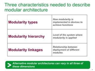 A New Language for Specifying Modular Data Centers | PPT