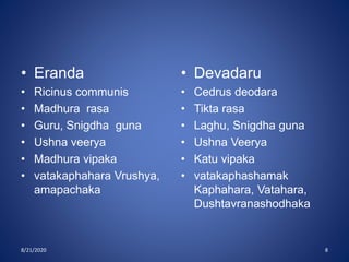 RASNADI GUGGULU YOGA REVIEW | PPTX