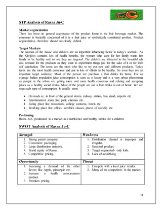 Summer Internship Project Report on Rasna Ju-C | DOCX