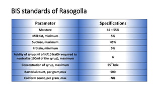 Rasogolla (milk based sweet product ) | PPTX