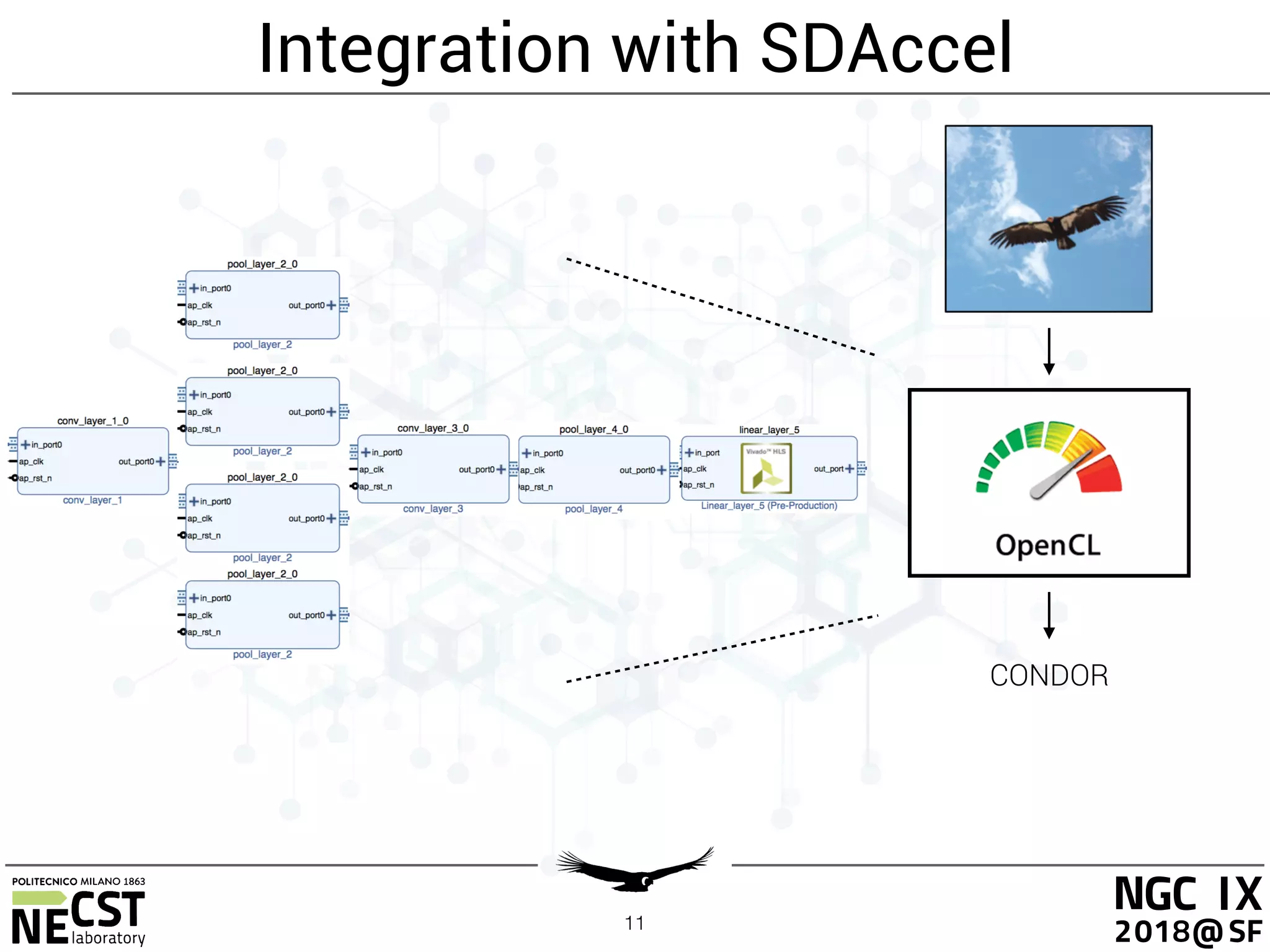 Condor An Automated Framework To Accelerate Convolutional Neural Networks On Fpga Ppt