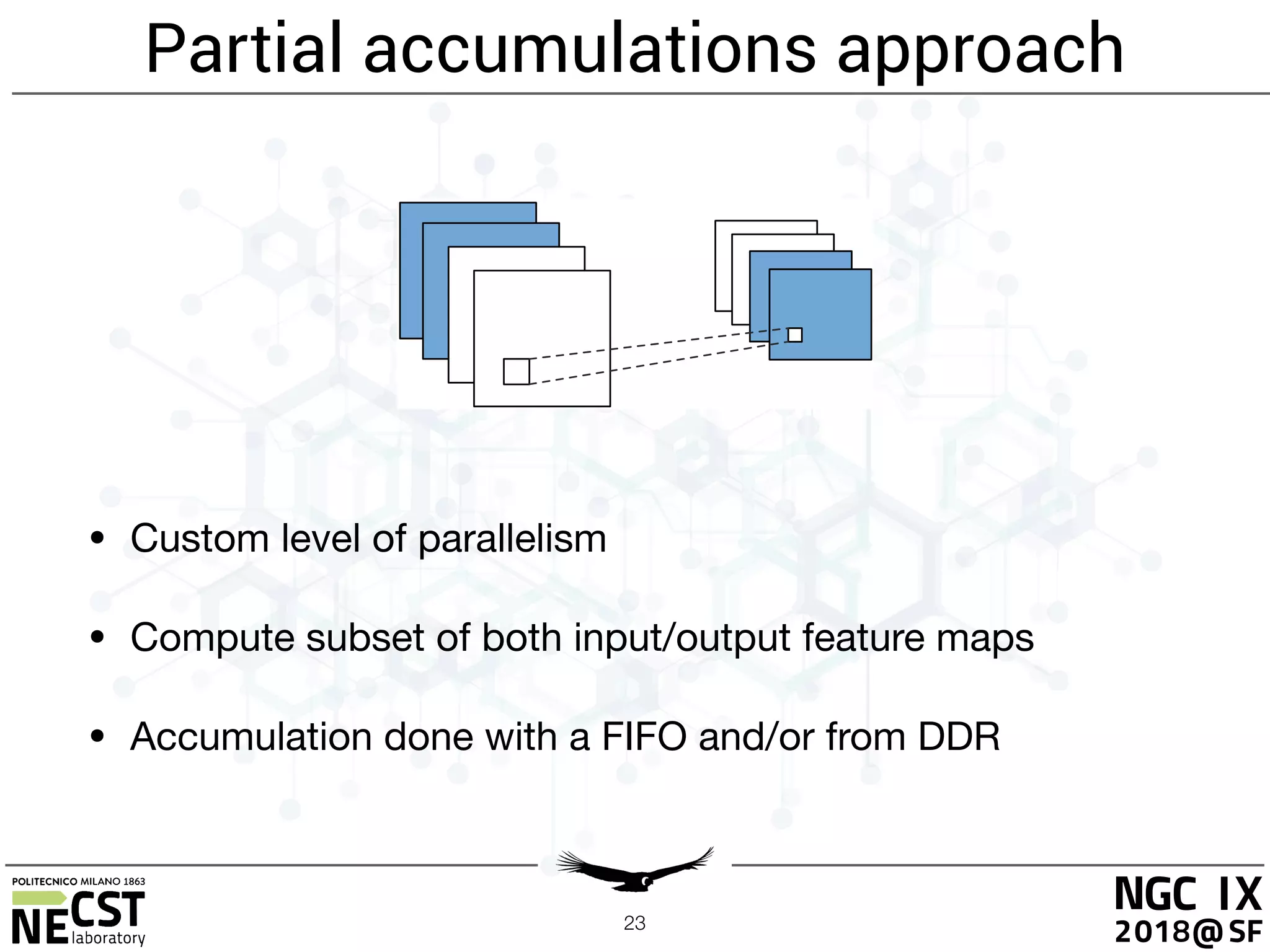 Condor An Automated Framework To Accelerate Convolutional Neural Networks On Fpga Ppt