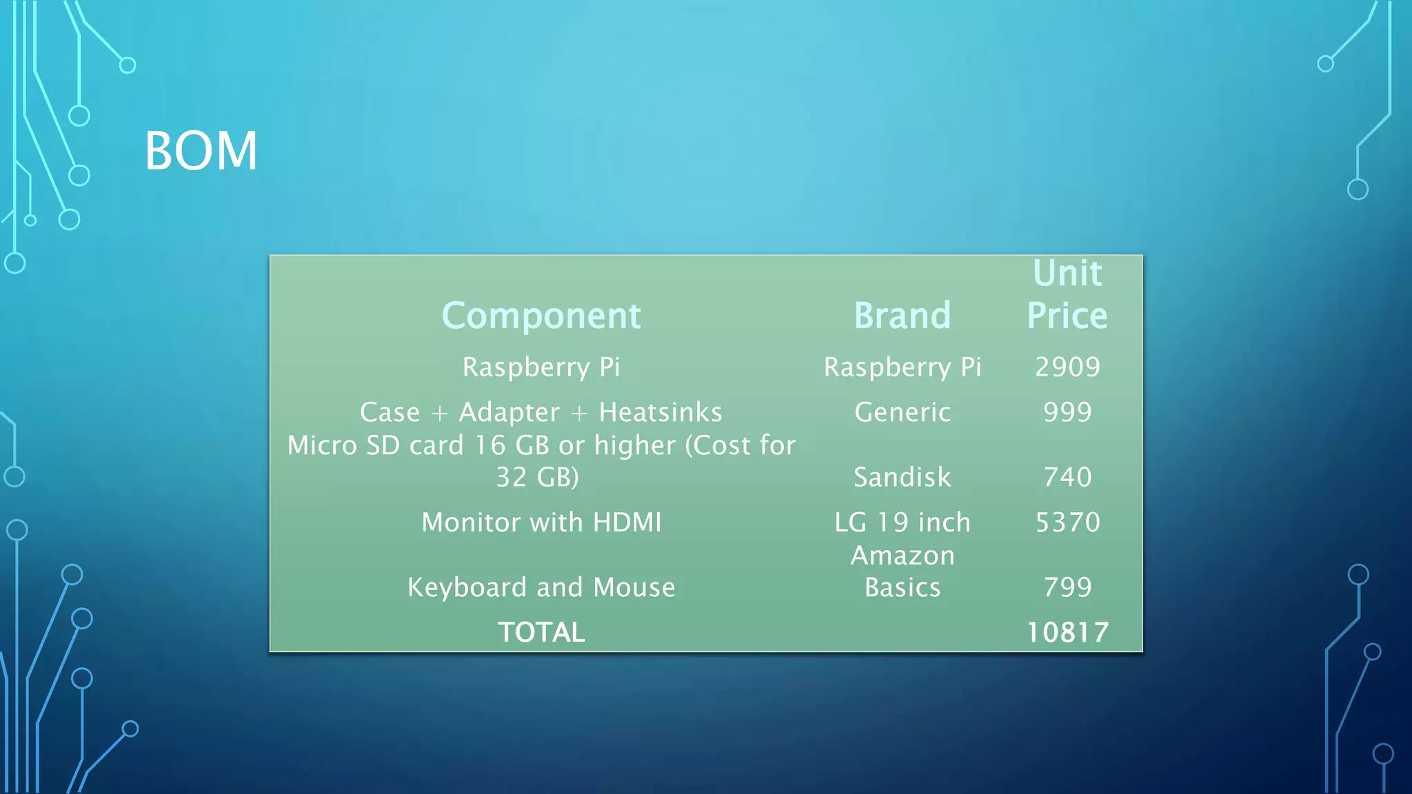Raspberry | PPT