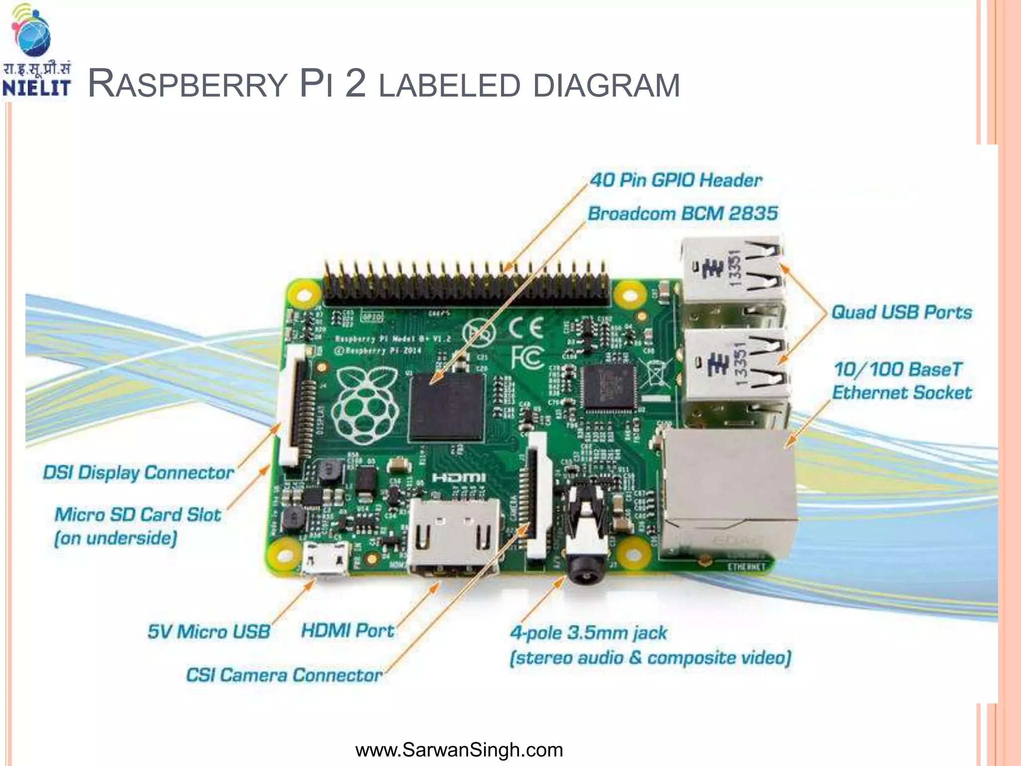 Raspberry-history, timeline, preparing it for use | PPTX