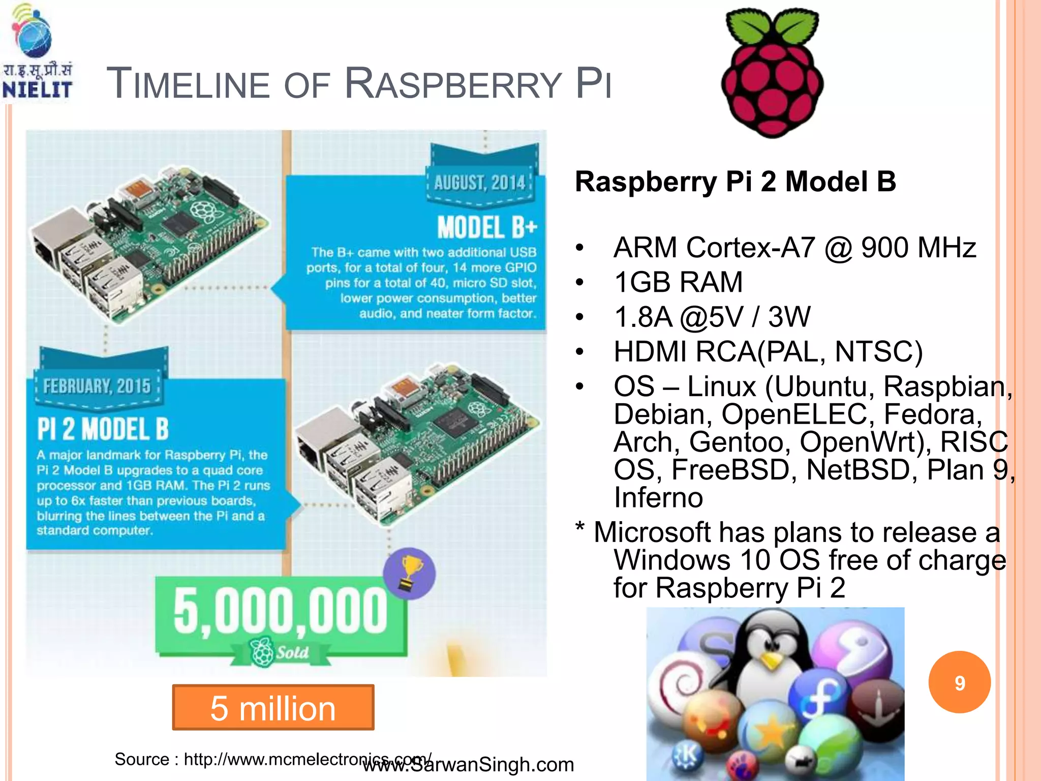 Raspberry-history, timeline, preparing it for use | PPTX