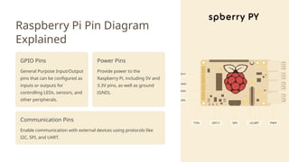 Raspberry-Pi-Architecture-Deep-Dive a full tutorial.pptx