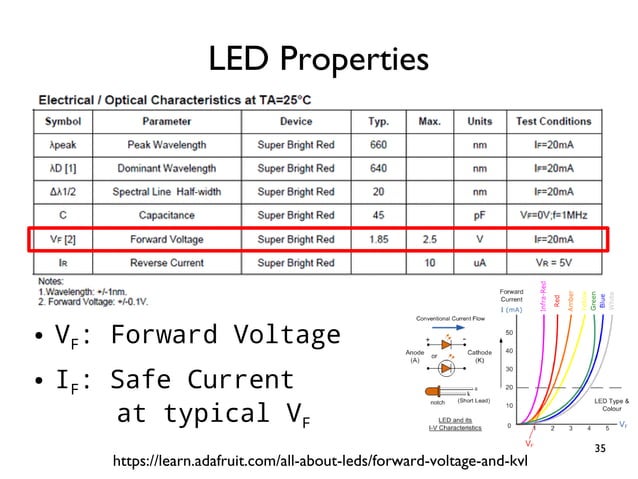 Raspberry Pi GPIO Tutorial - Make Your Own Game Console | PPT