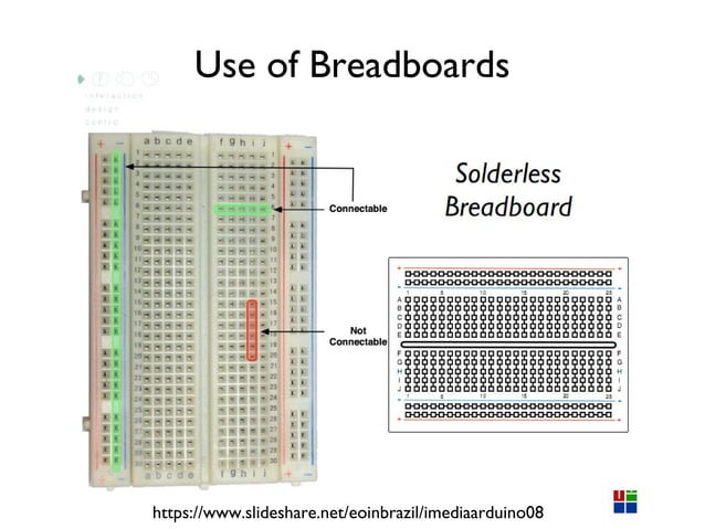 Raspberry Pi GPIO Tutorial - Make Your Own Game Console | PPT