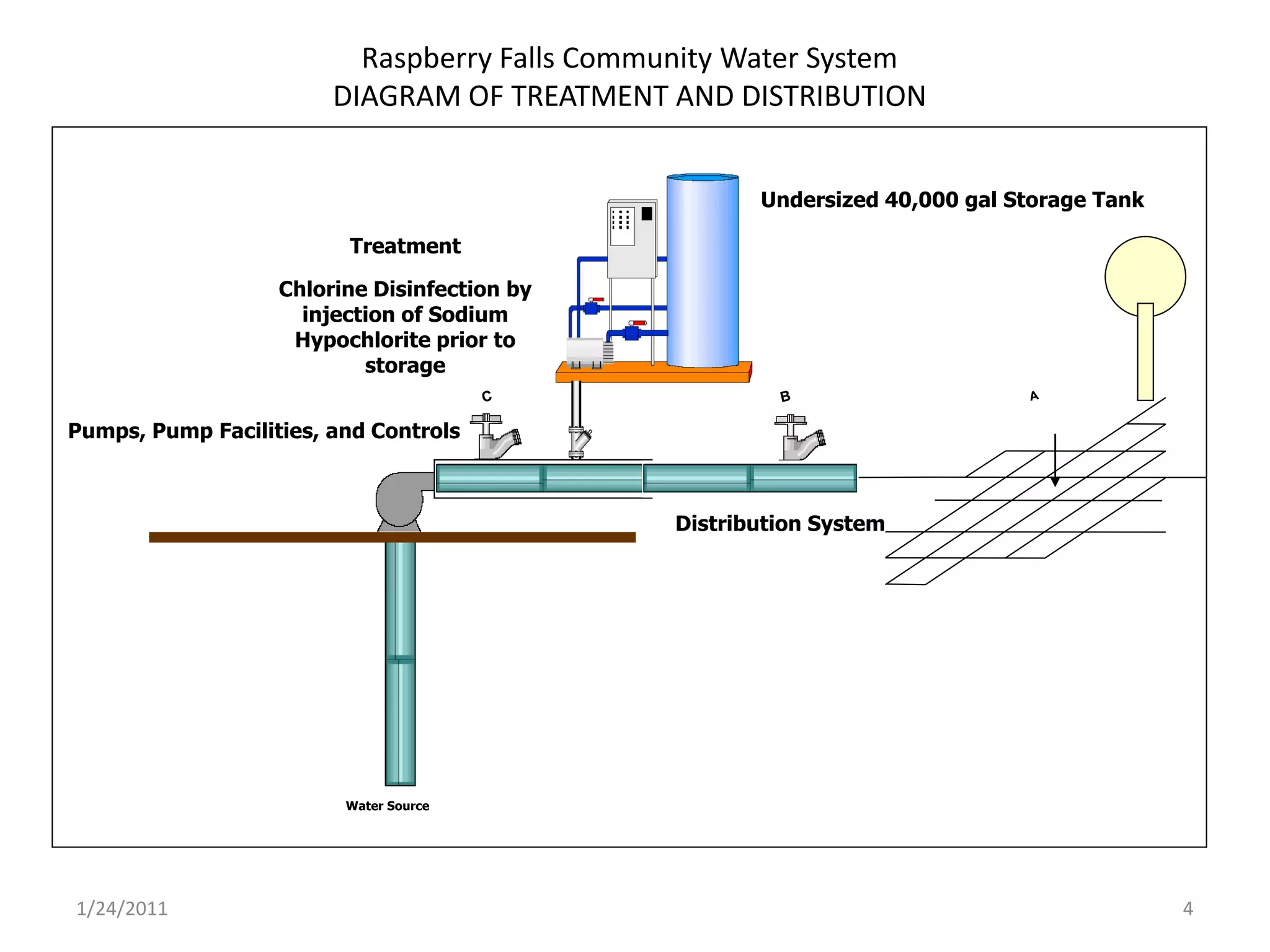 Raspberry falls dangers of water wells in limestone karst geology-final ...