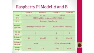 Raspberry Pi-1.pptx