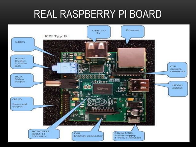 introduction to Raspberry pi | PPT