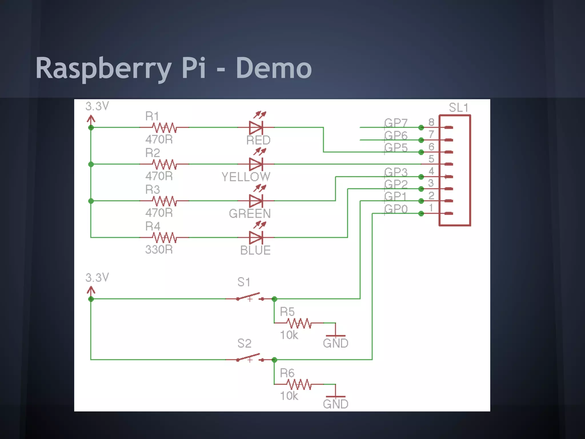 Raspberry pi | PPT
